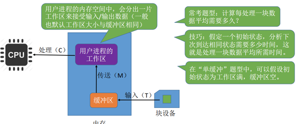 5.2 设备独立性软件 - Binbo