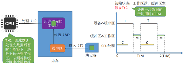 5.2 设备独立性软件 - Binbo